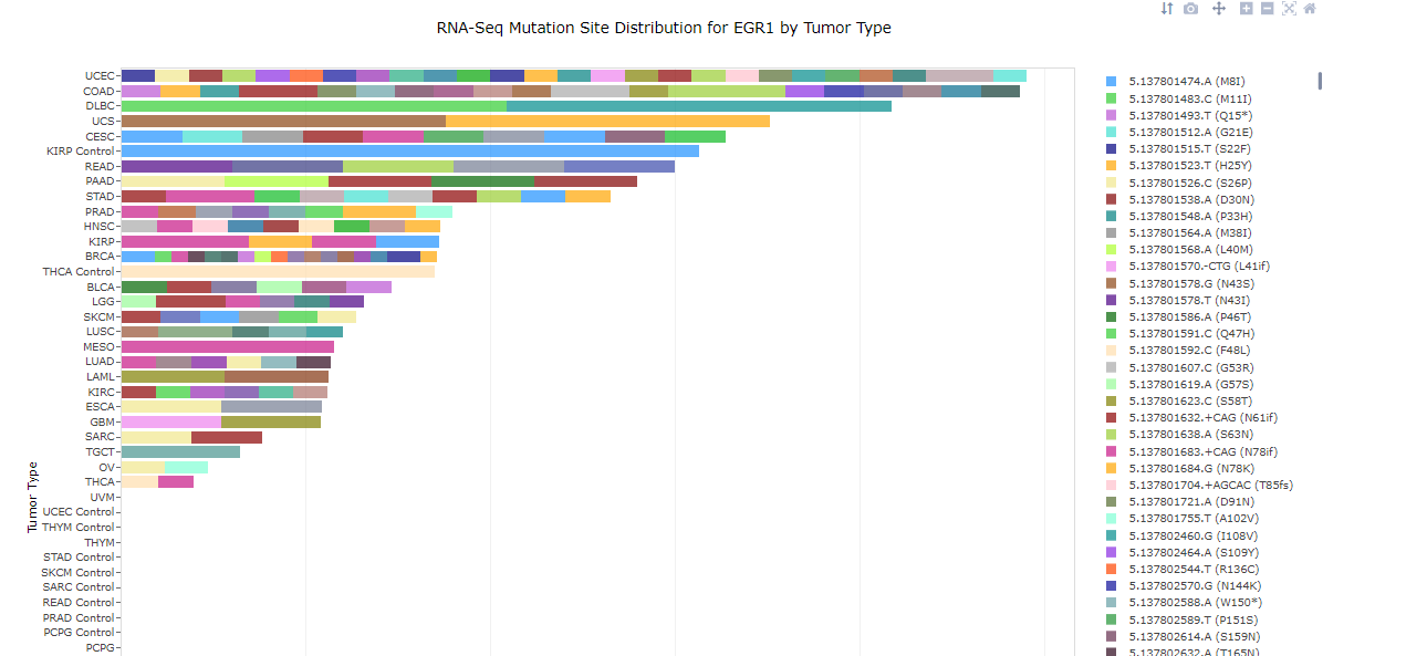 RNA-Seq Mutation - omicsoft doc